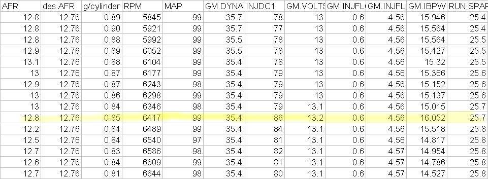 Injector Duty Cycle spike